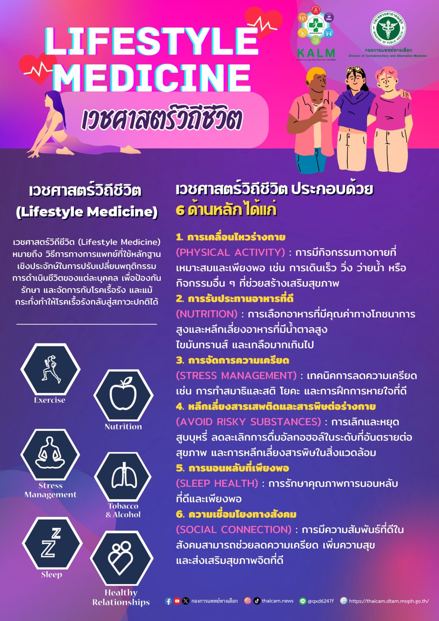 Lifestyle Medicine เวชศาสตร์วิถีชีวิต – preventmedthai